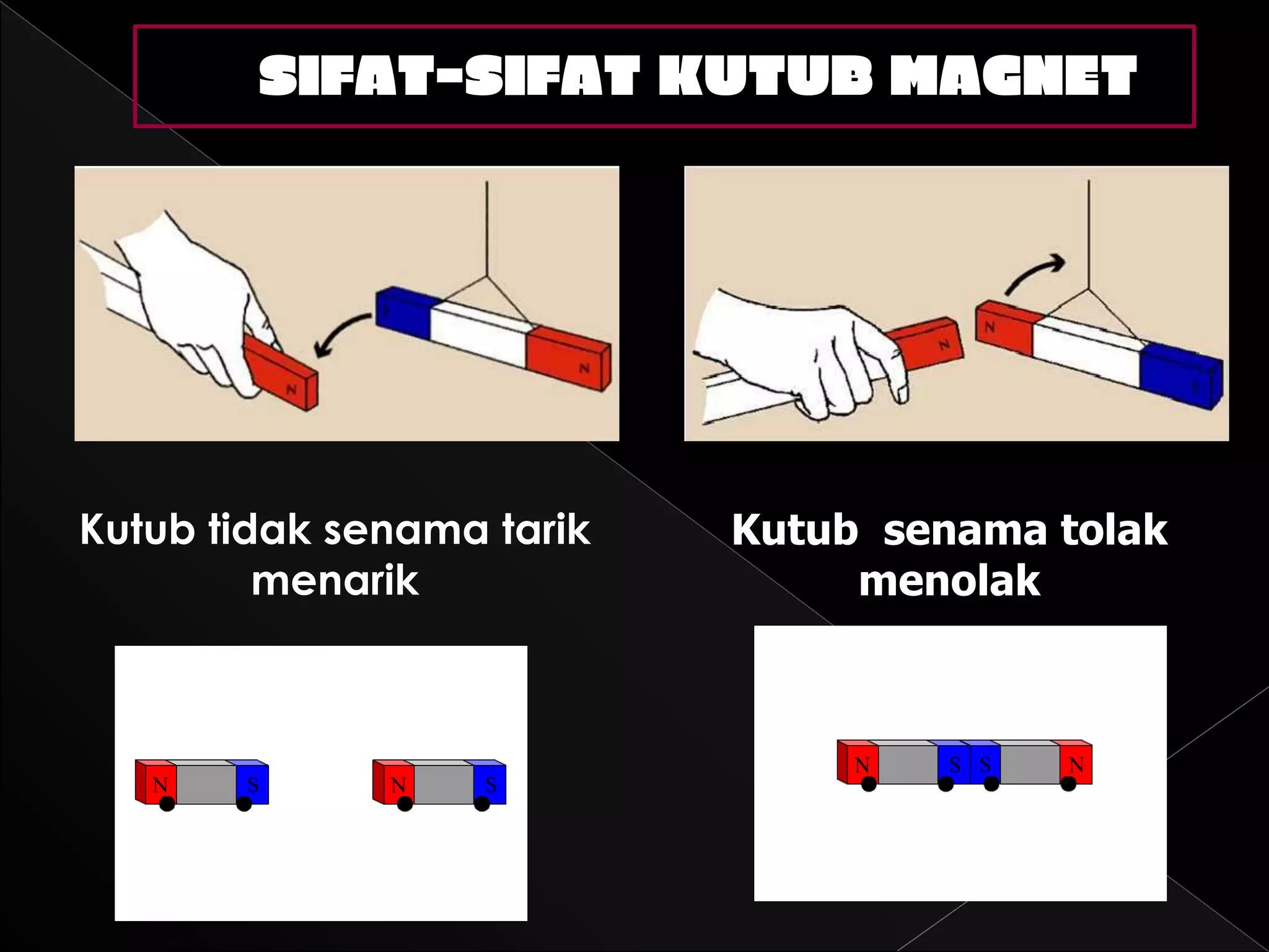 Kemagnetan kelas 9 | PPTX