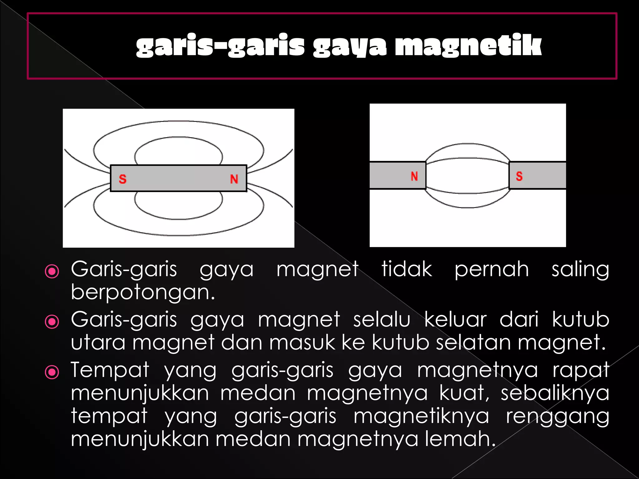 Kemagnetan kelas 9 | PPTX