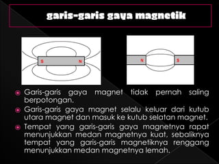 Kemagnetan kelas 9 | PPTX