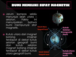 Kemagnetan kelas 9 | PPTX