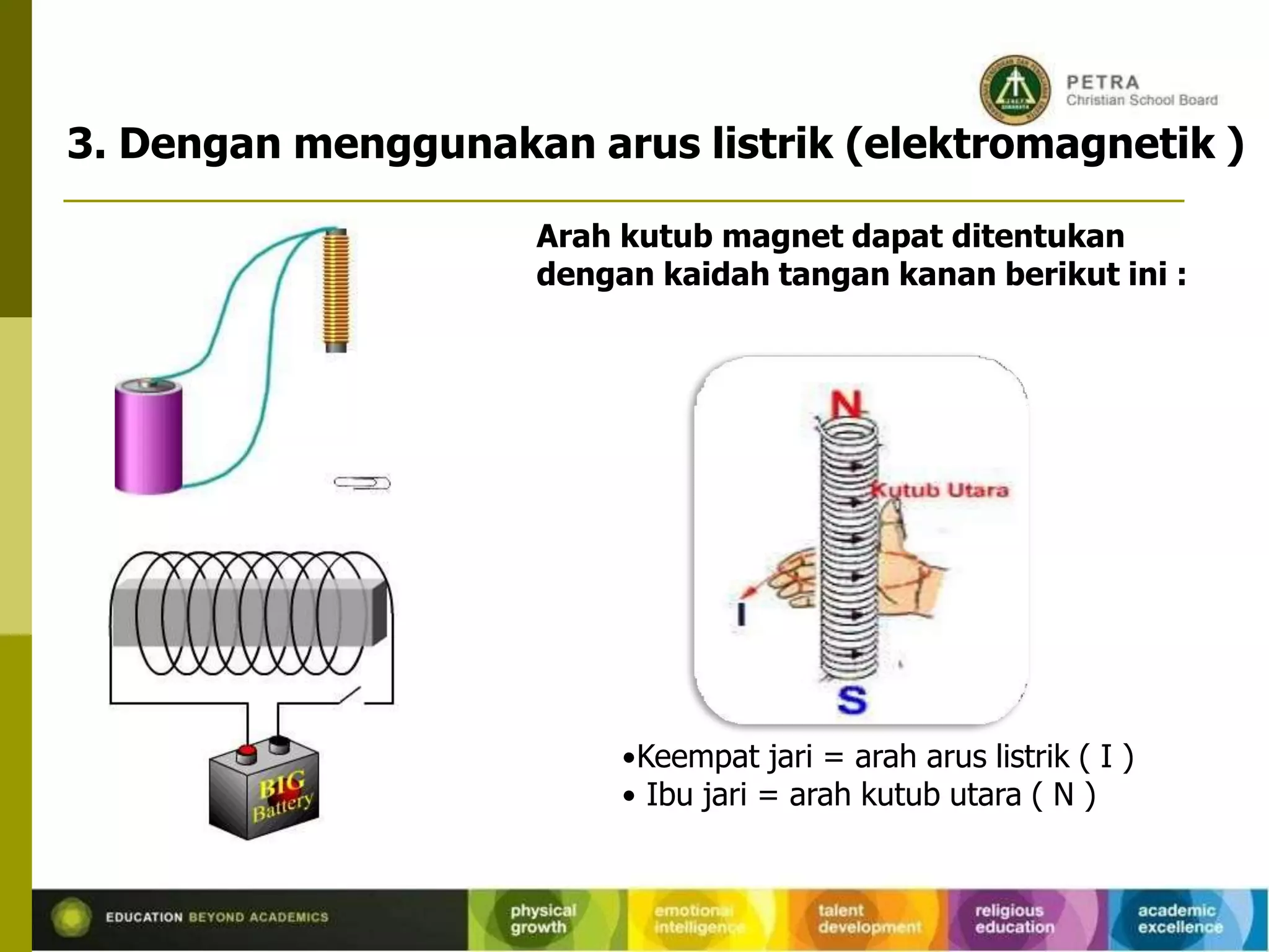 Kemagnetan - Kelas IX.pptx