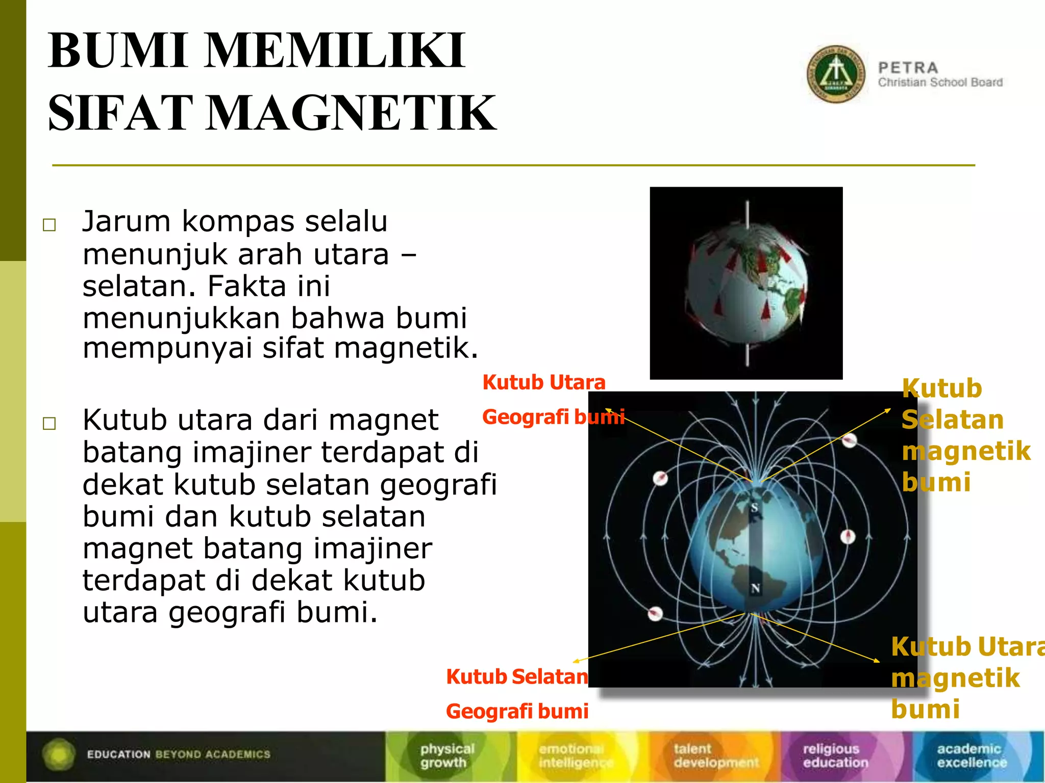 Kemagnetan - Kelas IX.pptx