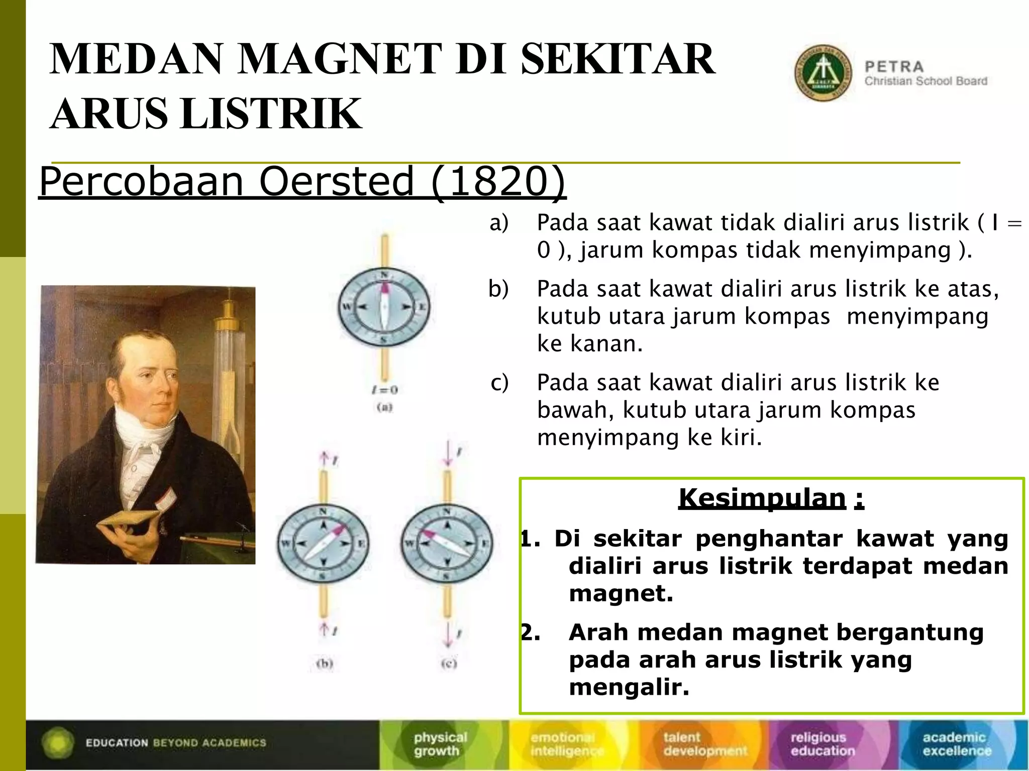 Kemagnetan - Kelas IX.pptx