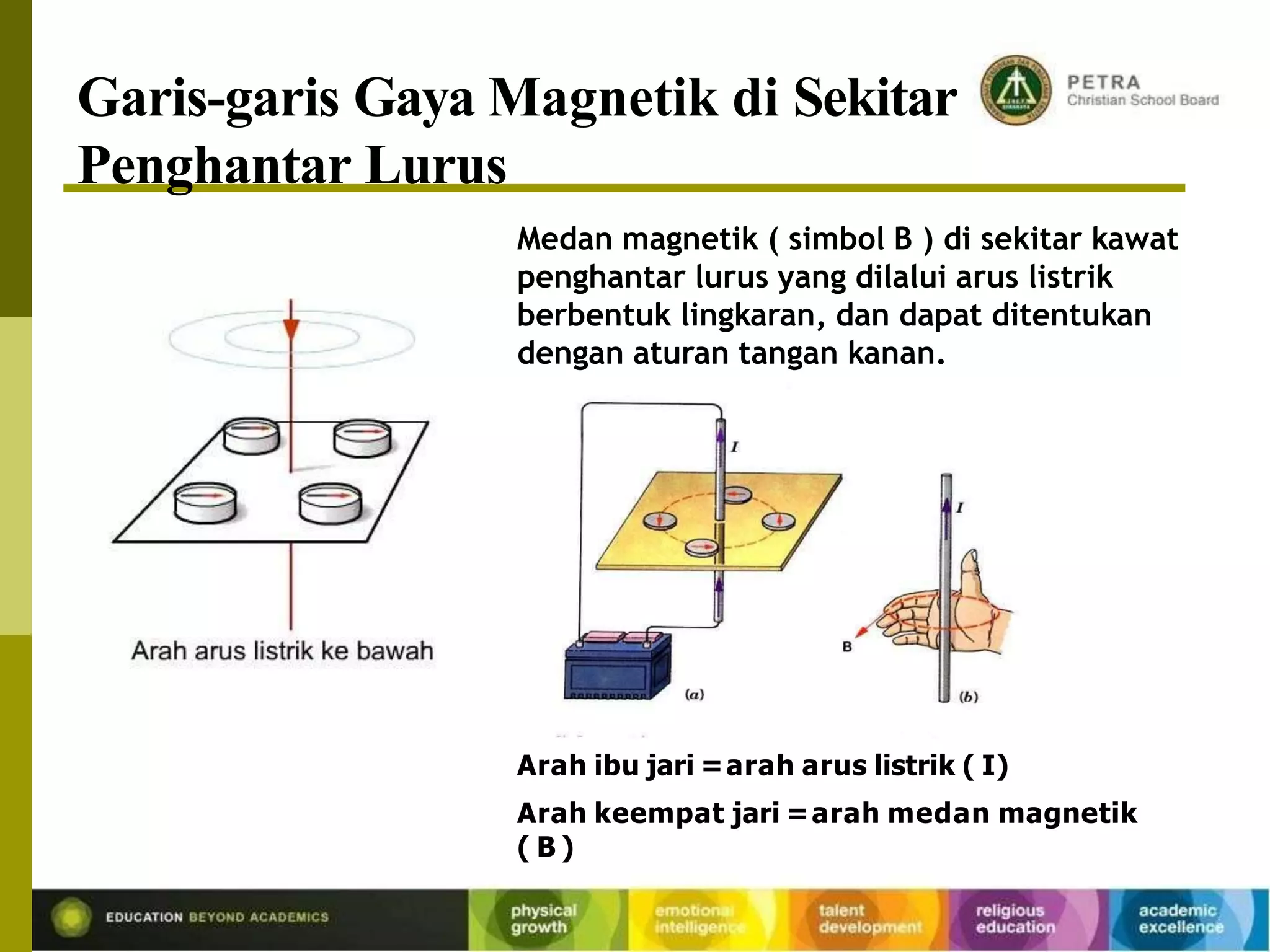 Kemagnetan - Kelas IX.pptx