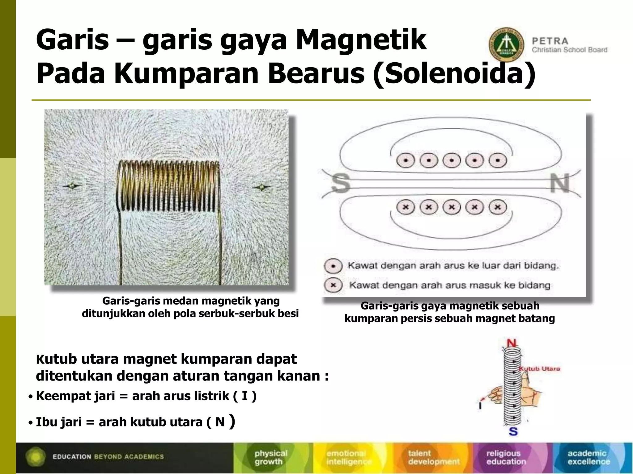 Kemagnetan - Kelas IX.pptx
