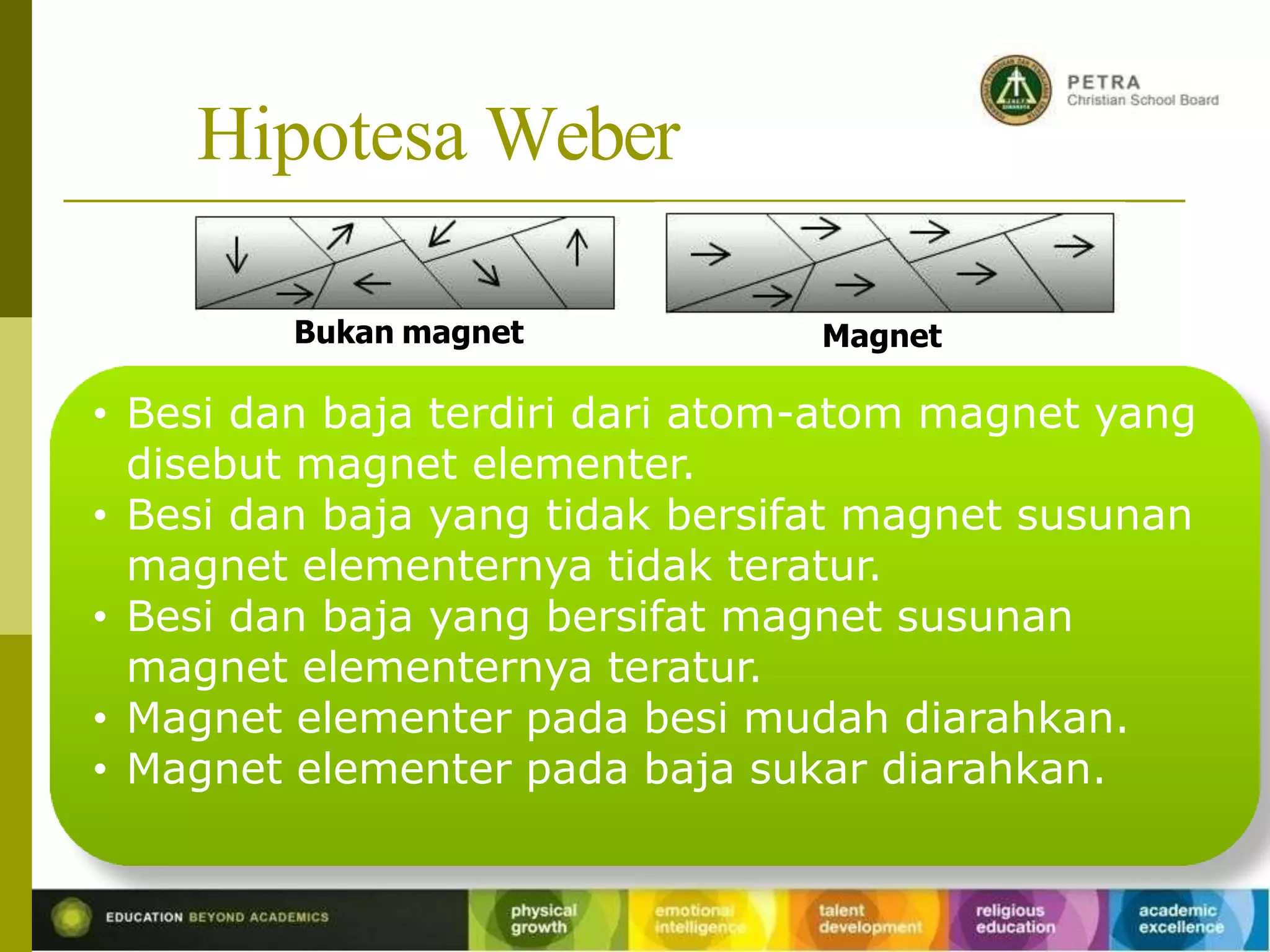 Kemagnetan - Kelas IX.pptx