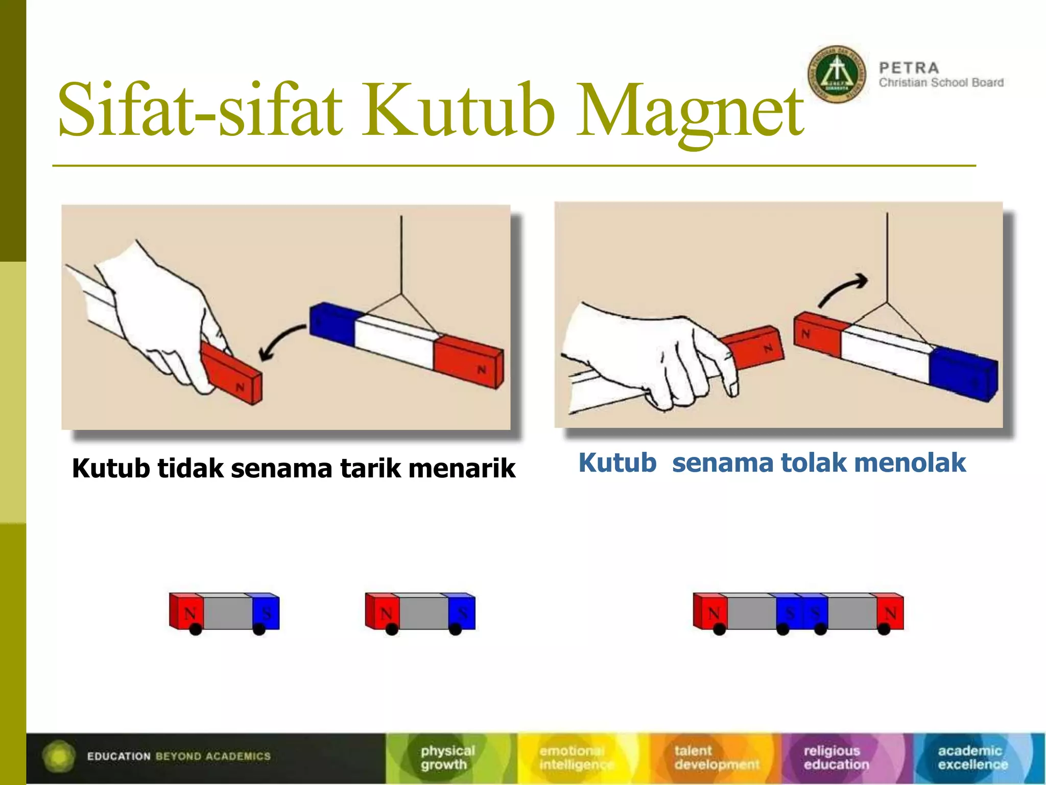Kemagnetan - Kelas IX.pptx