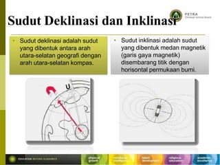 Kemagnetan - Kelas IX.pptx