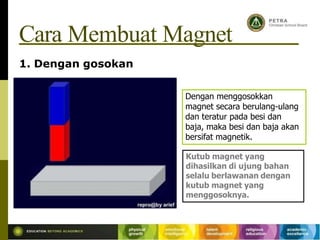Kemagnetan - Kelas IX.pptx