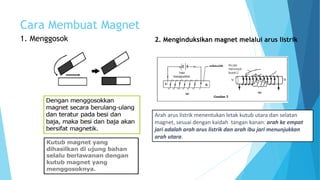 sifat-sifat magnet dan cara pembuatan magnet | PDF