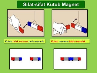Kemagnetan kls ix smp | PPTX