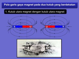 Kemagnetan kls ix smp | PPTX