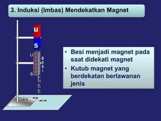 Kemagnetan kls ix smp | PPTX