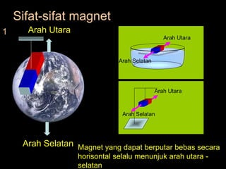 kemagnetan new.ppt kemagnetan di lingkungan | PPT