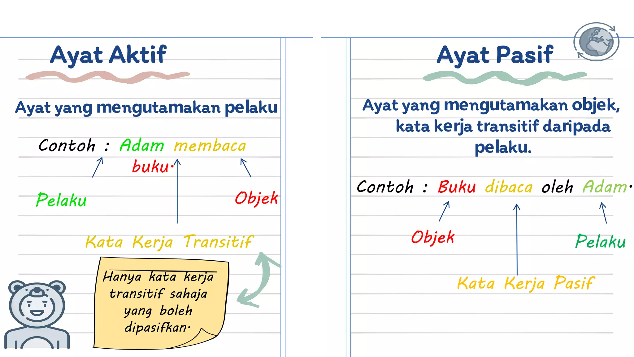 Ayat Aktif dan Ayat Pasif | PPTX