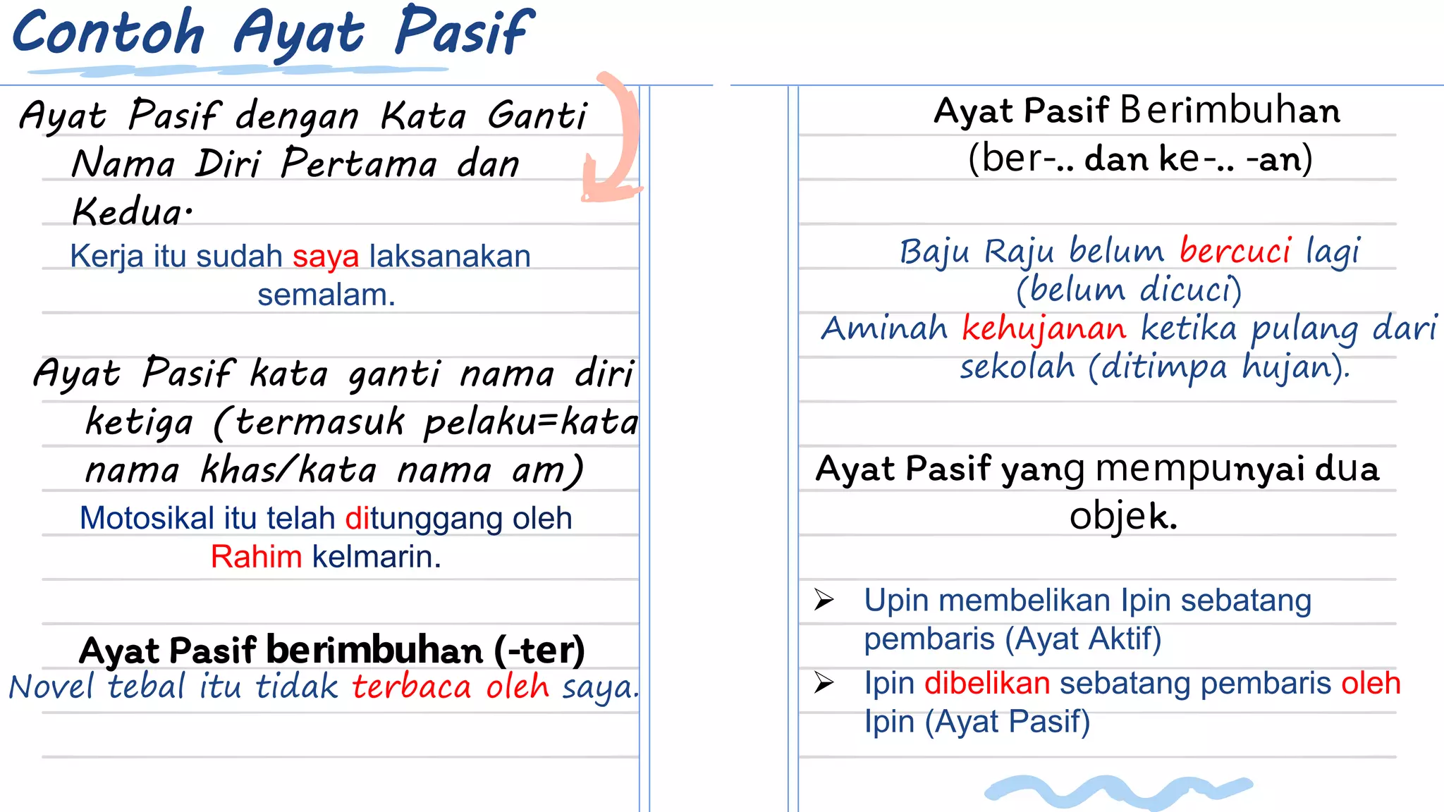 Ayat Aktif dan Ayat Pasif | PPTX