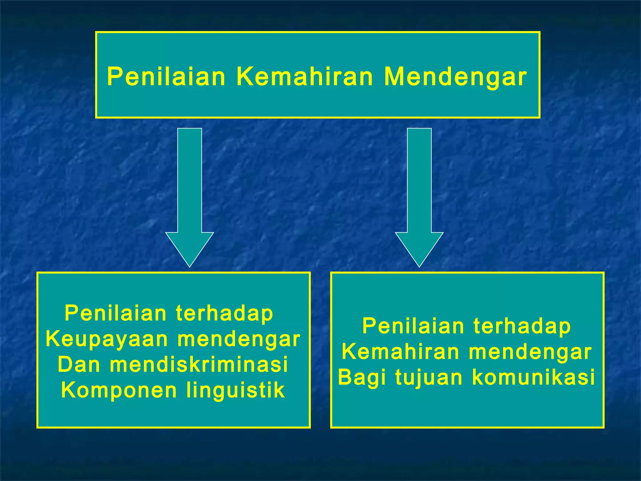 Kemahiran mendengar | PPT