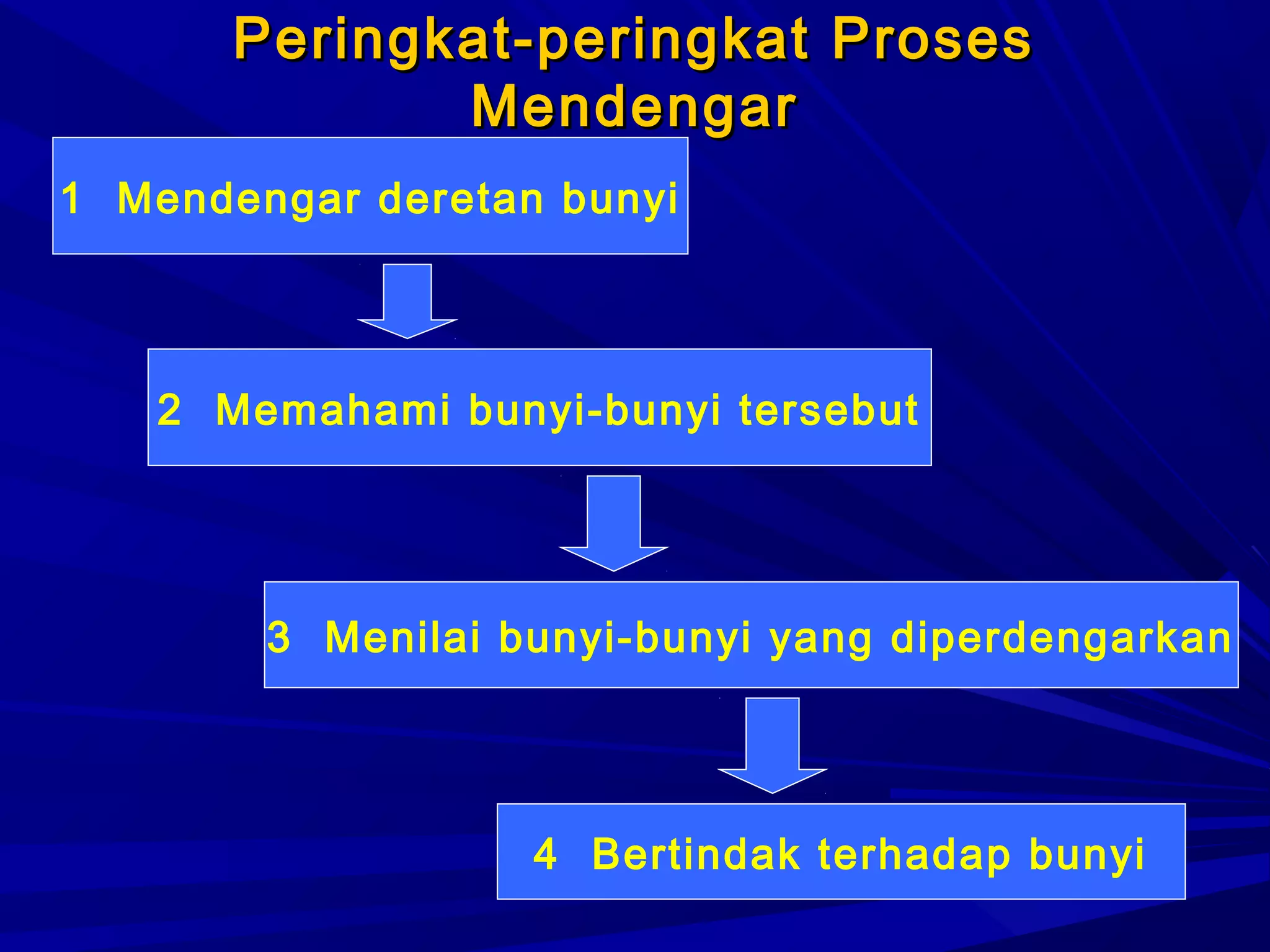 Kemahiran mendengar | PPT