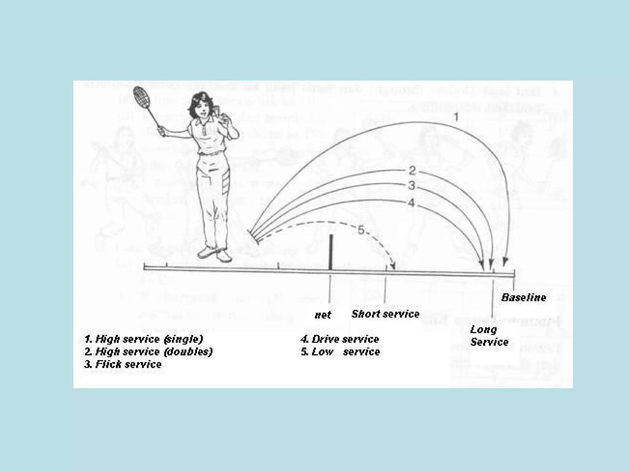 Badminton Basic Skills | PPT
