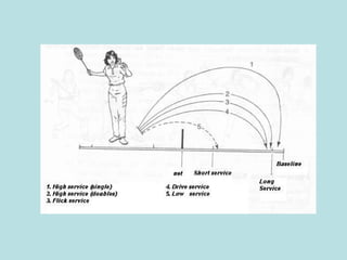 Badminton Fundamental Skills