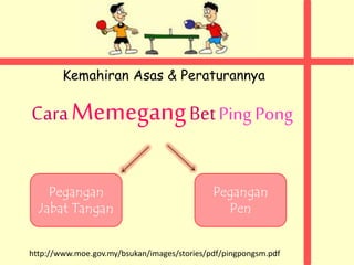 Kemahiran asas ping pong | PPTX