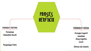 Kemahiran Berfikir | PDF