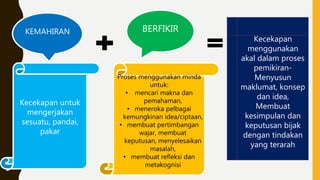 KEMAHIRAN BERFIKIR | PPTX
