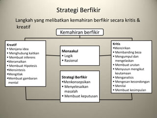 Kemahiran berfikir bahasa melayu | PPT