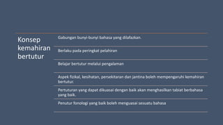 Kemahiran Bertutur | PPTX
