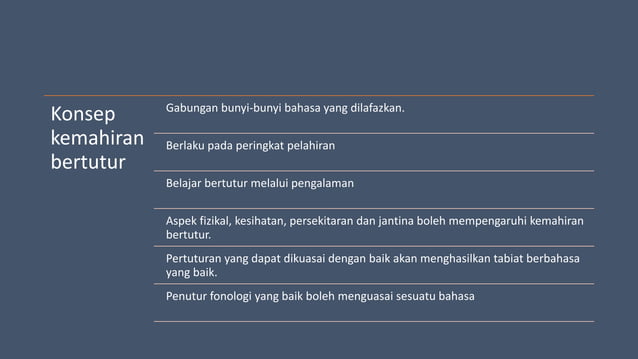 Kemahiran Bertutur | PPTX