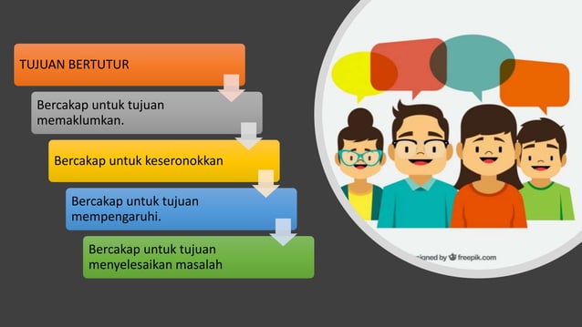 Kemahiran Bertutur | PPTX