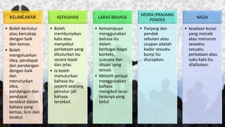 Kemahiran Bertutur | PPTX