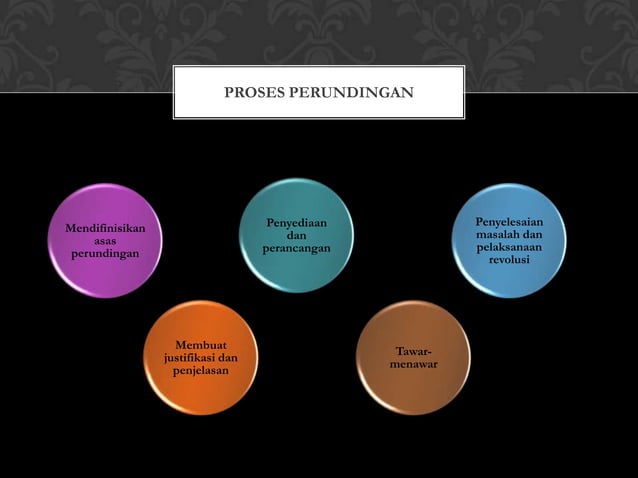 Kemahiran berunding | PPTX