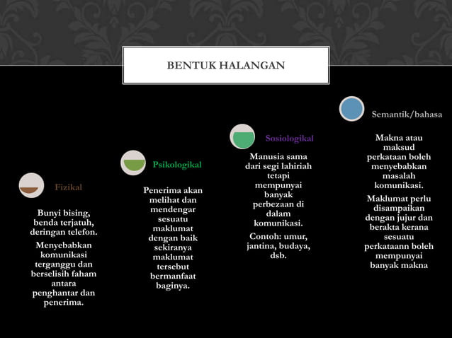 Kemahiran berunding | PPTX