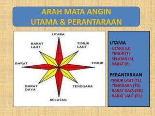 Kemahiran geografi slides arah | PPTX
