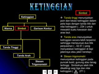Kemahiran geografi tg3 | PPT