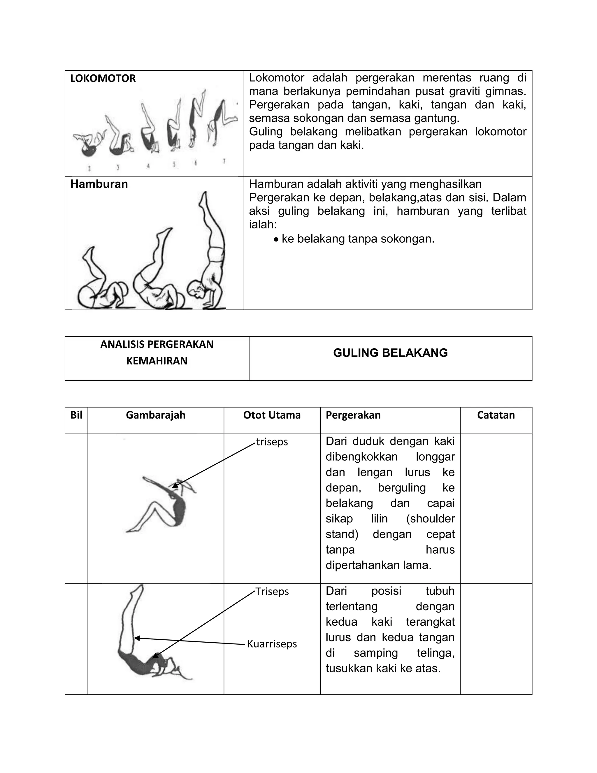 Kemahiran guling belakng (2) | DOCX