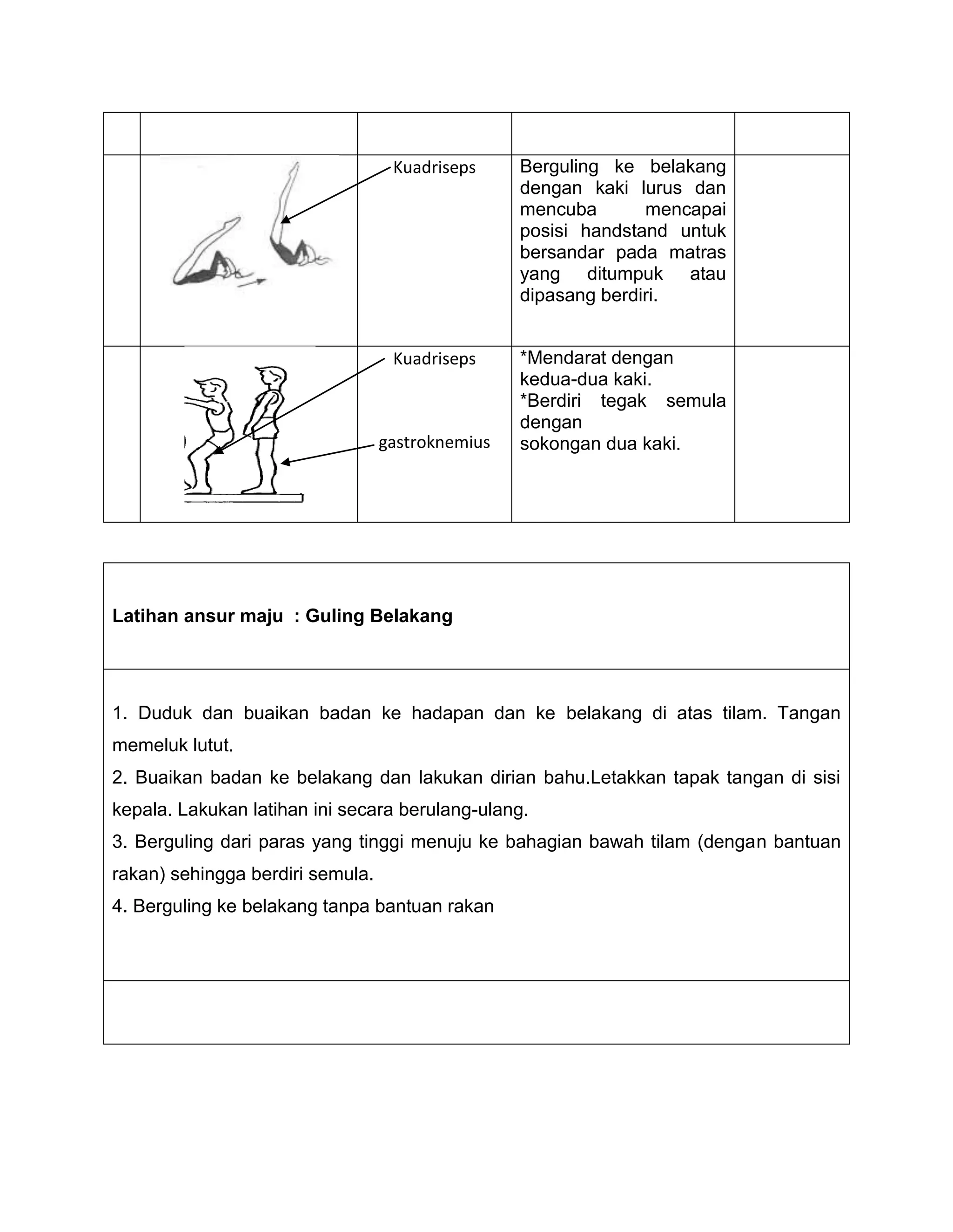 Kemahiran guling belakng (2) | DOCX