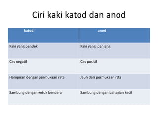 Kemahiran hidup bersepadu led [light emitting diode] | PPTX