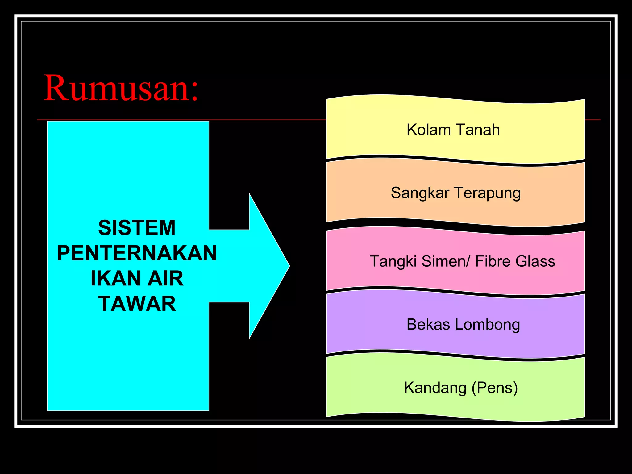 Kemahiran Hidup Bersepadu Tingkatan 2 Sistem Penternakan Ikan Air Tawar ...