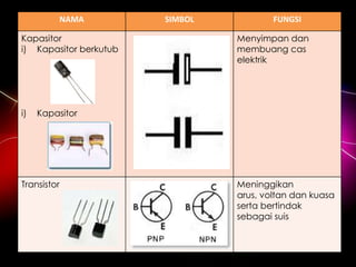 Kemahiran hidup tahun 6 | PPTX