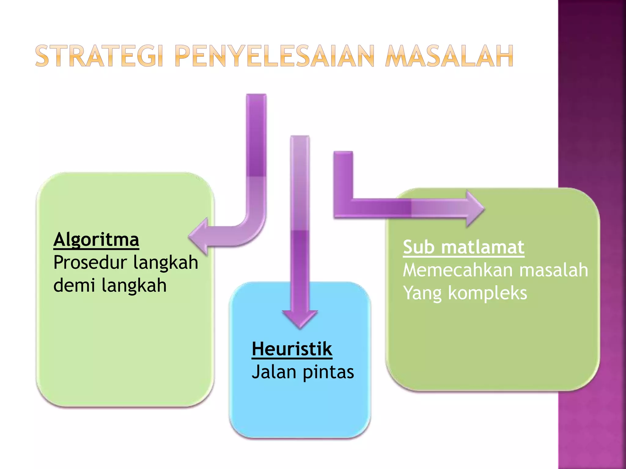 Kemahiran insaniah (Soft skills) | PPTX