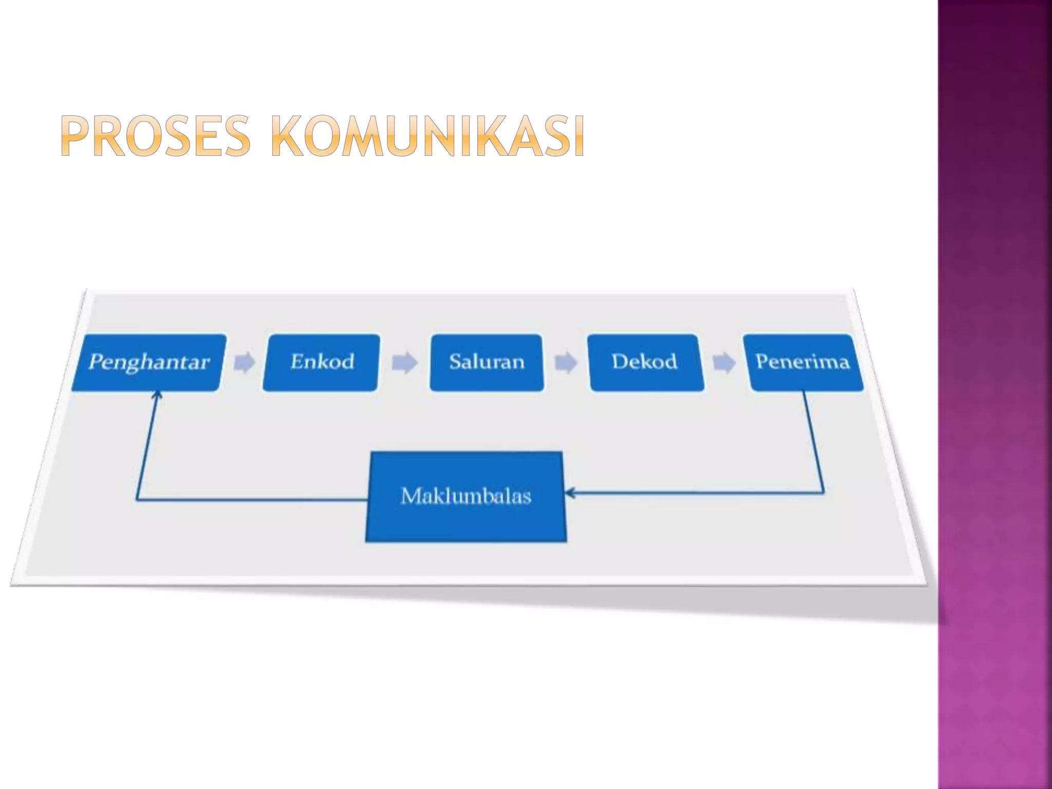 Kemahiran insaniah (Soft skills) | PPTX