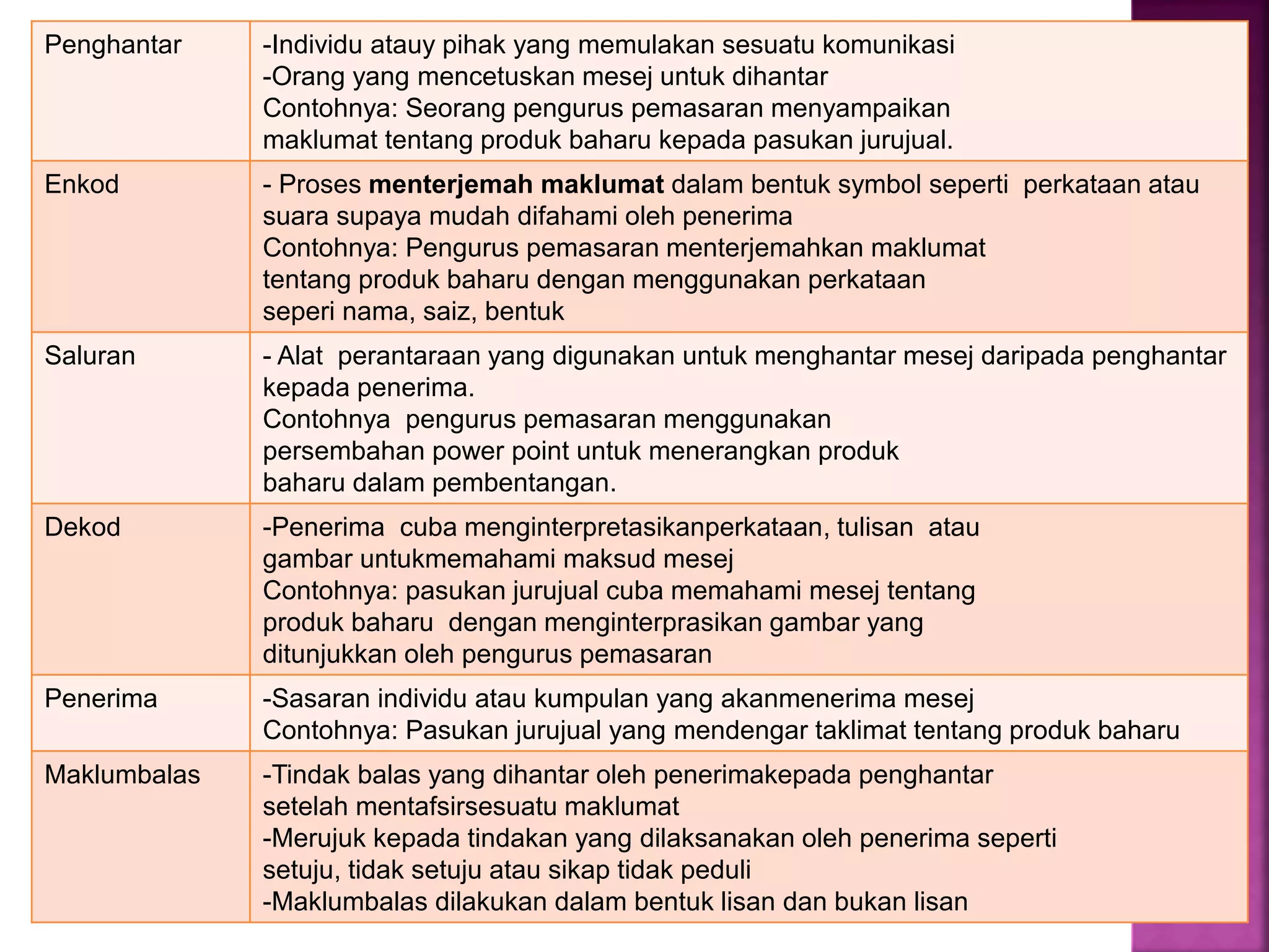 Kemahiran insaniah (Soft skills) | PPTX