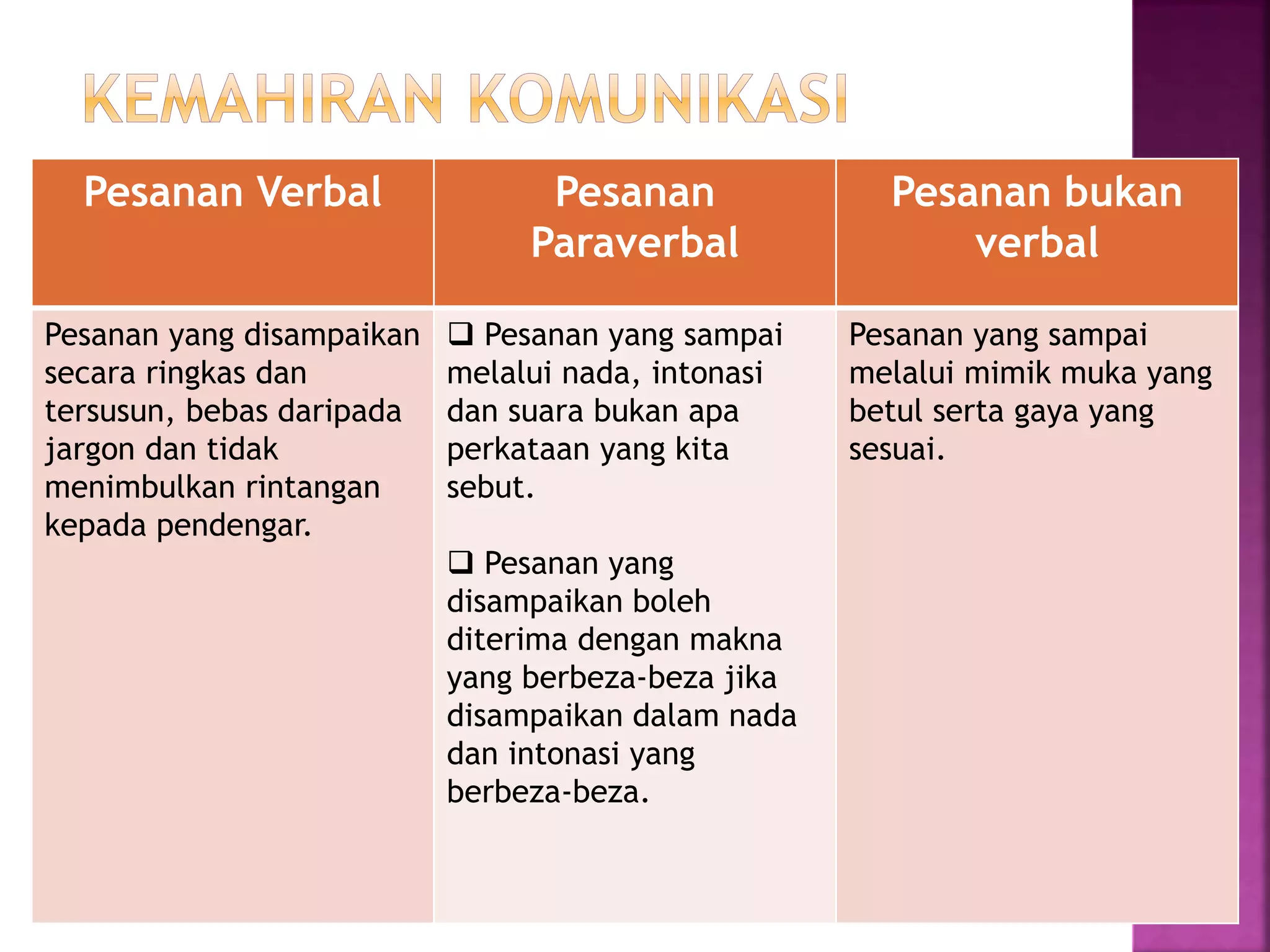Kemahiran insaniah (Soft skills) | PPTX