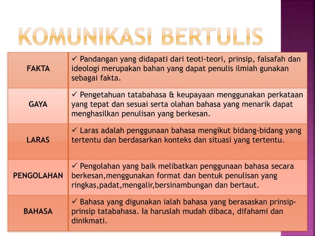 Kemahiran insaniah (Soft skills) | PPTX