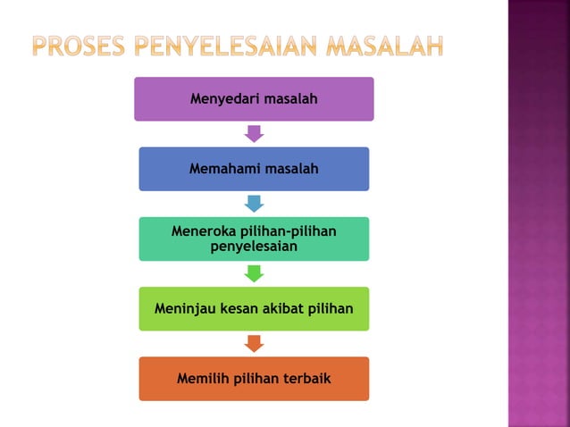 Kemahiran insaniah (Soft skills) | PPTX