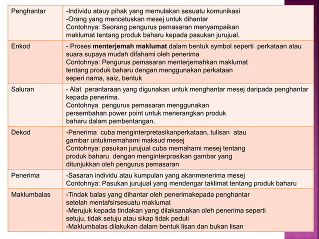 Kemahiran insaniah (Soft skills) | PPTX
