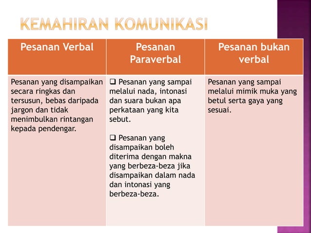 Kemahiran insaniah (Soft skills) | PPTX