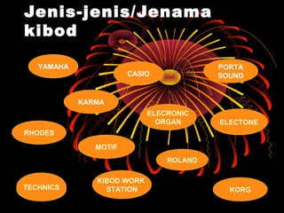 Kemahiran kibod | PPT